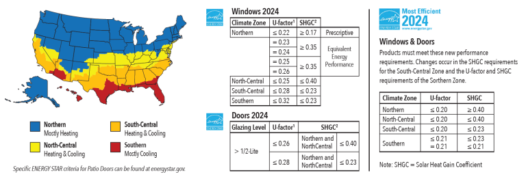 Energy Star® - Thermo-Tech Premium Windows & Doors